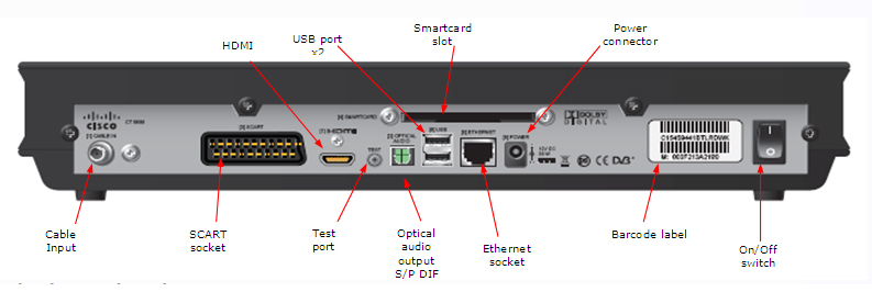 Understanding the Virgin TV box | Virgin Media Understanding the Virgin TV box | Virgin Media