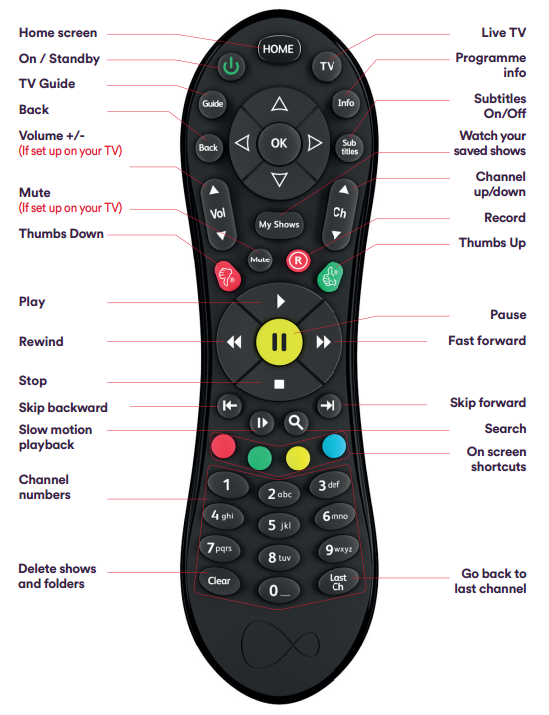 How To Use Virgin TV Remote Virgin Media